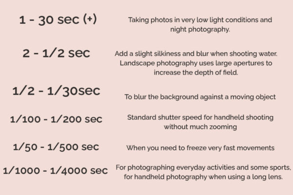 Easily explained SHUTTER speed in photography with examples.