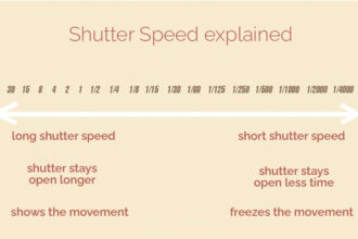 Easily explained SHUTTER speed in photography with examples.