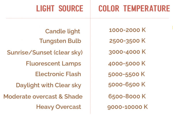 Essential facts Color Temperature, WHITE BALANCE in photography.